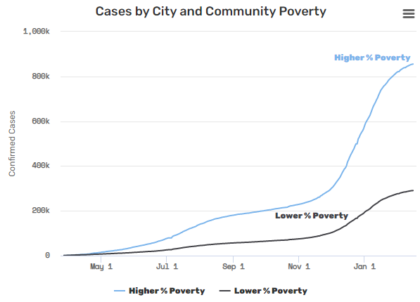 RACE COUNTS - LA County Race, Class, & Place Report